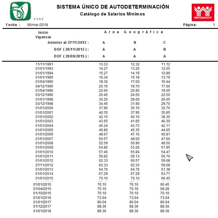¿Cómo actualizar el SUA (Sistema Único de Autodeterminación)? - Grupo ...