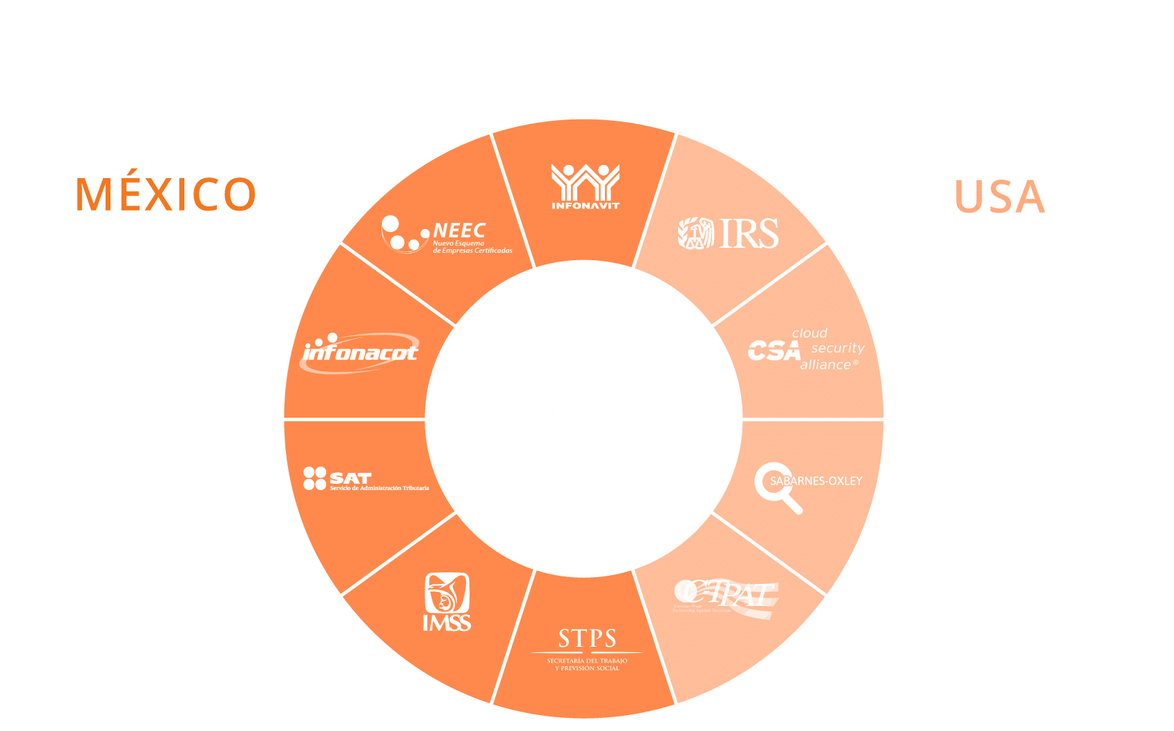 Sistema TRESS - Grupo Tress Internacional