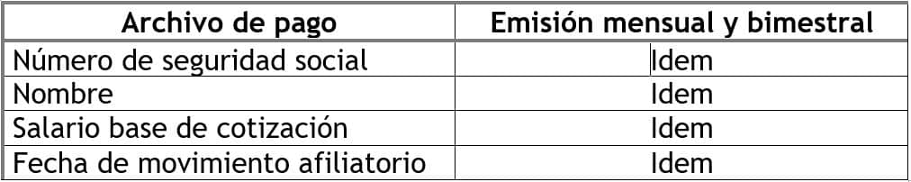 ¿Cómo hacer un pago oportuno en SUA? - Grupo Tress Internacional