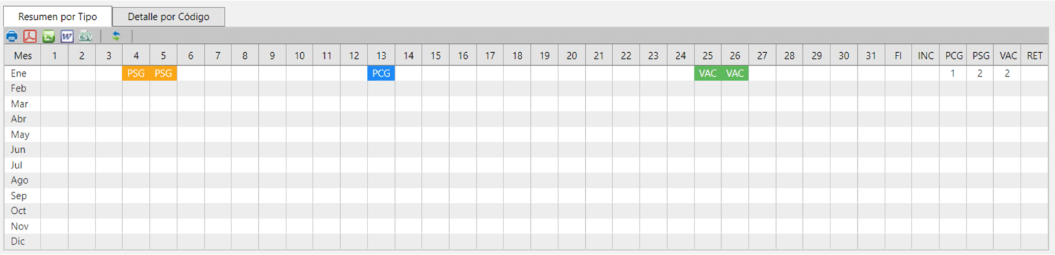 Resumen de incidencias | Revolution en la nube
