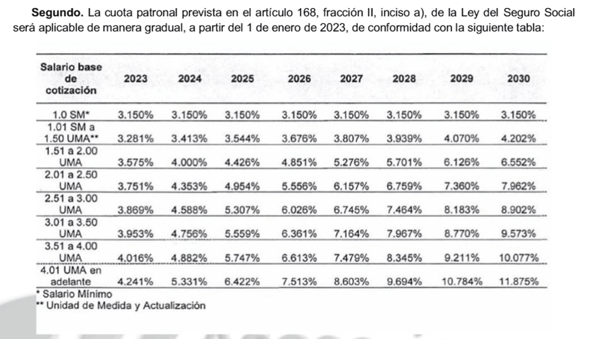 Cómo se calcula la nueva rama de cesantía y vejez 2023 Cómo se calcula la nueva rama de cesantía y vejez 2023