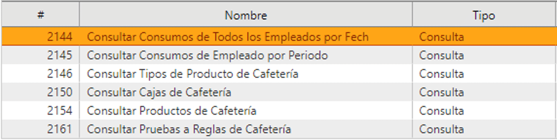Novedades en el Módulo Cafetería | Grupo Tress Internacional